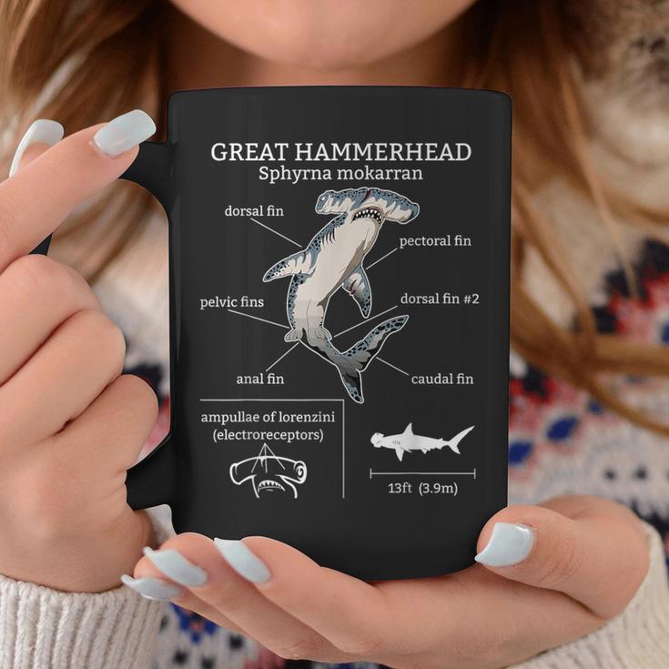 Great Hammerhead Shark Anatomy Ocean Animal Marine Biologist Graphic ...