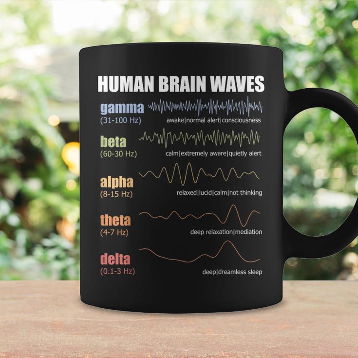 Human Brain Waves Neuroplasticity Beta Wave Alpha Wave Delta Graphic ...