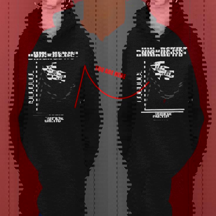 Dunning–Kruger Effect Cognitive Bias You Are Here Women's Hoodie ...