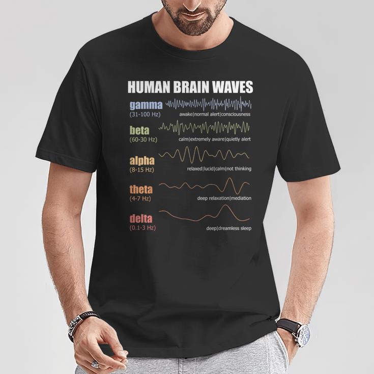 Human Brain Waves Neuroplasticity Beta Wave Alpha Wave Delta T-Shirt ...