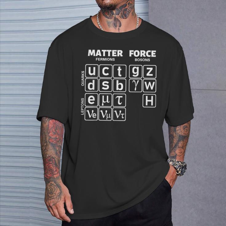 Standard Model Particle Physics Quantum Mechanics Quarks T-Shirt ...